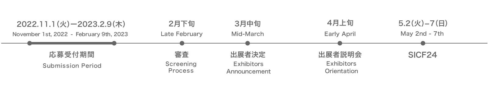 SICF | SPIRAL INDEPENDENT CREATORS FESTIVAL